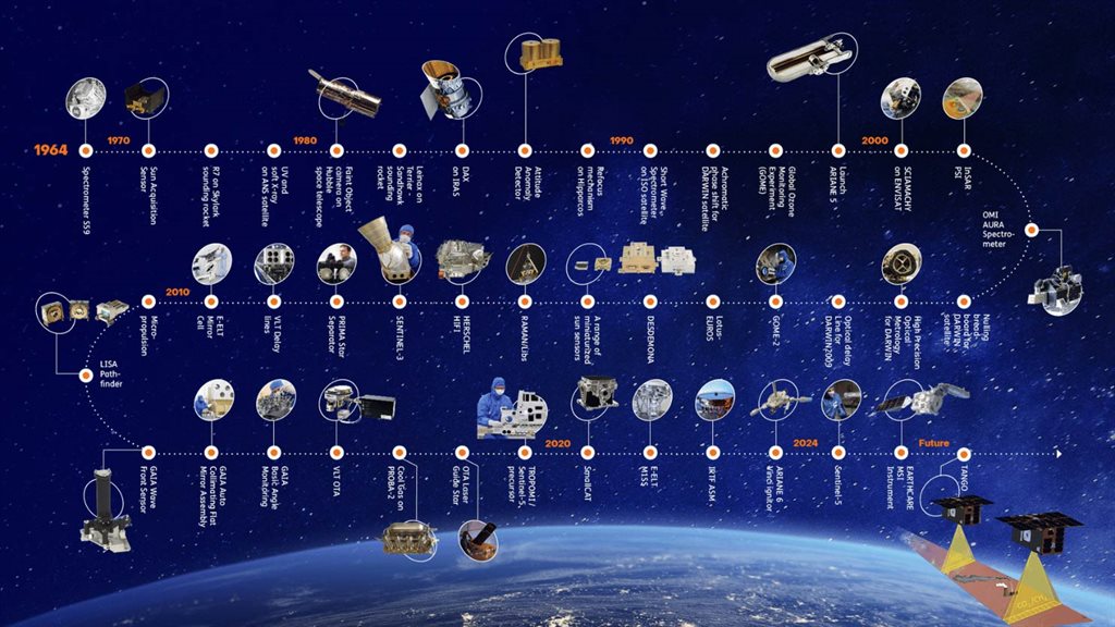 60 Years of Space Innovation: Pioneering Beyond Earth