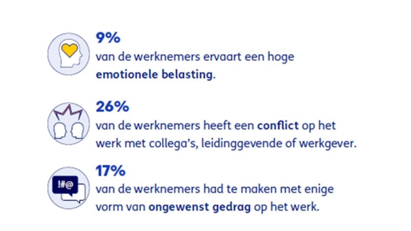 Werkdruk een van de belangrijkste arbeidsrisico’s | TNO