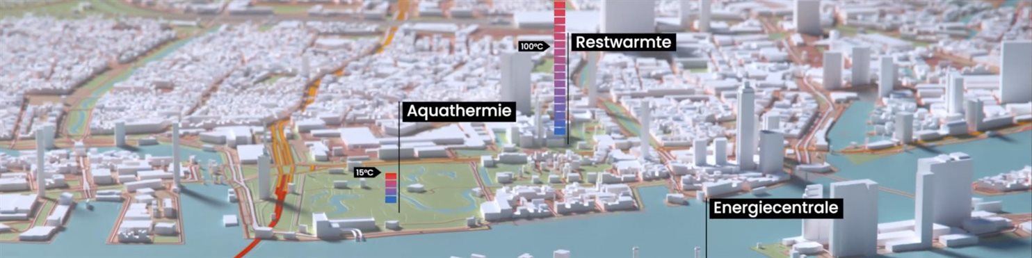 Heat system integration: aligning all the pieces | TNO
