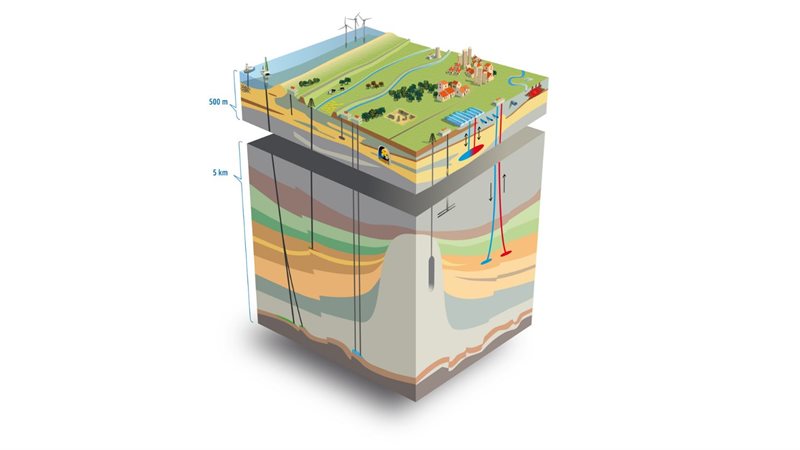 Geothermal energy: sustainable heat from the subsurface