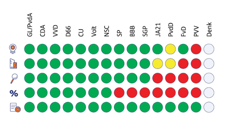 Defensie en veiligheid - onze innovaties | TNO