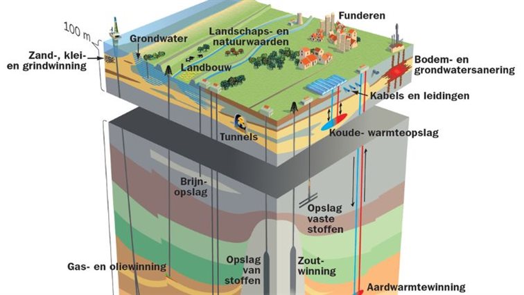 Tien wetenswaardigheden over CO2 afvang en opslag (CCS)