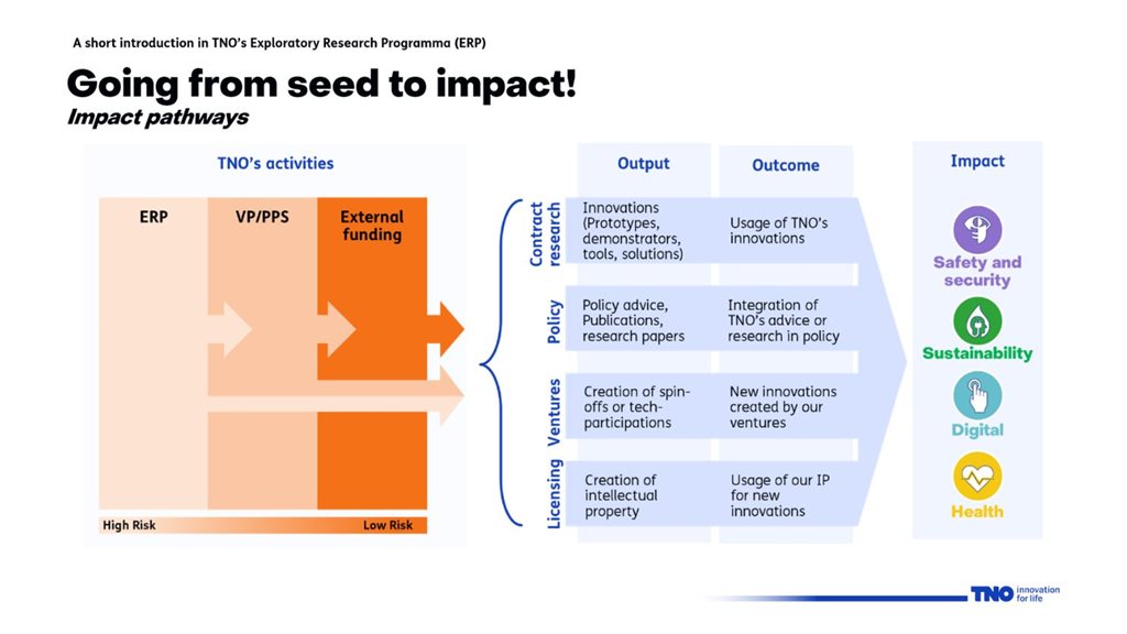 Exploratory Research Programmes: knowledge base for innovations