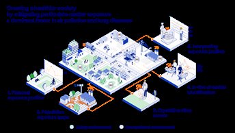 ExpoSense Early Research Programme | TNO