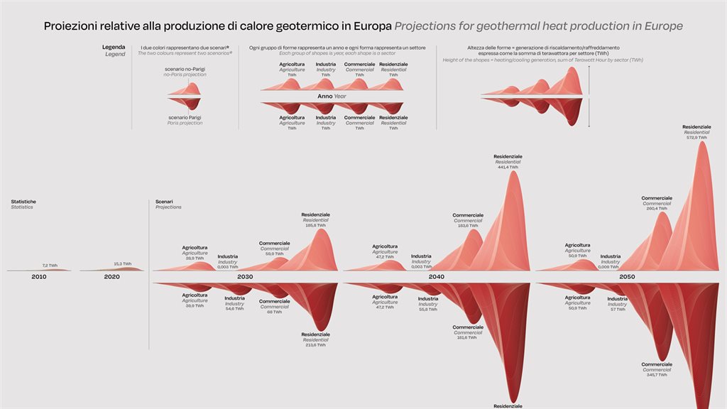 TNO studies on geothermal energy find their way to art gallery Turin