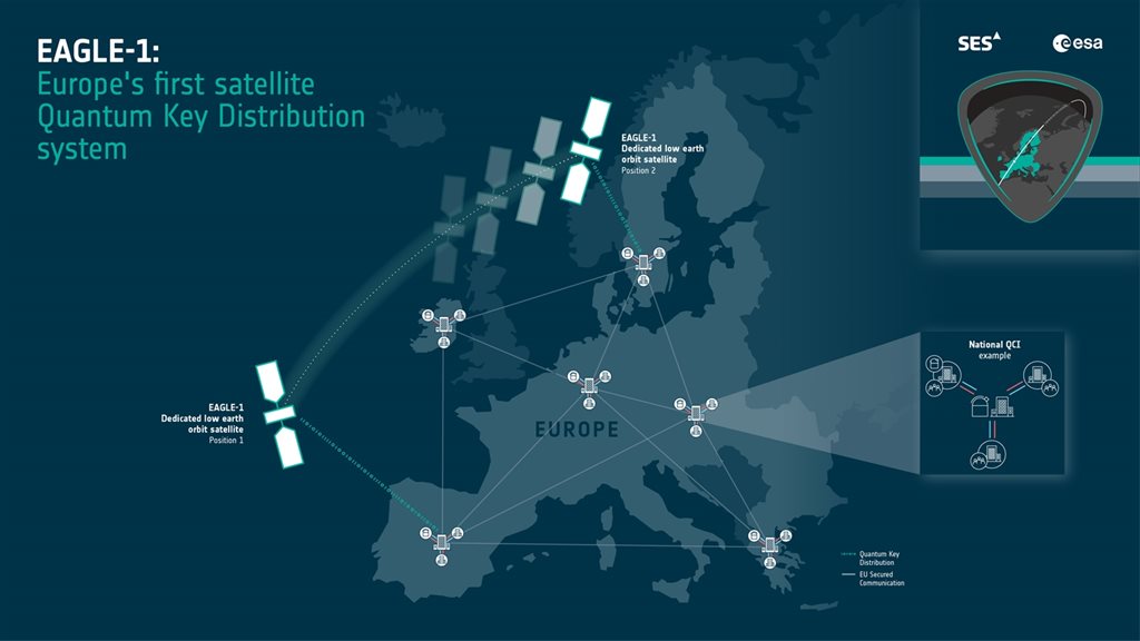 TNO, Airbus develop ground station for Quantum Key Distribution